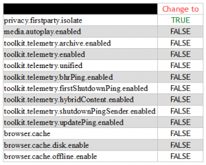 Securing Firefox - Pixelated Dwarf
