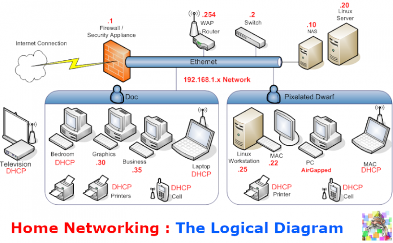 Home - Pixelated Dwarf