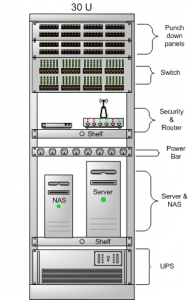 Home Networking - Server Closet - Pixelated Dwarf