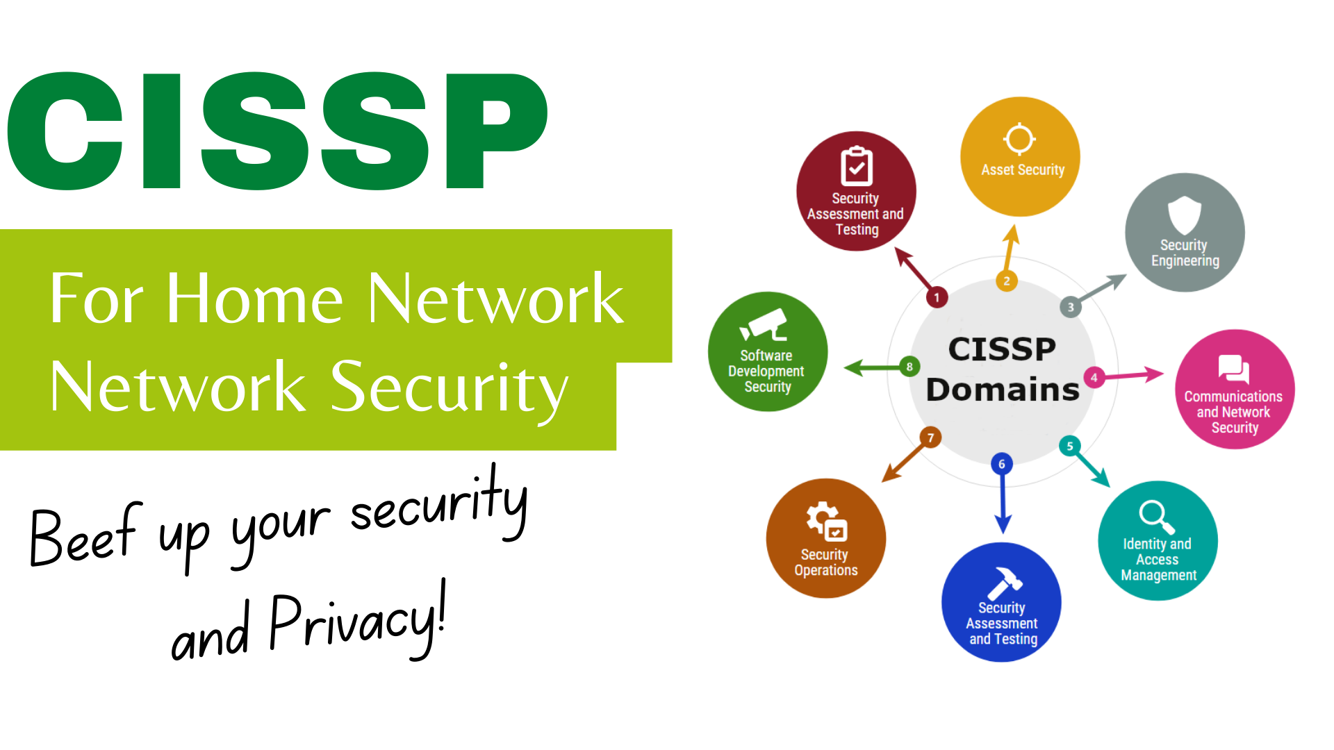 Using CISSP to help secure your home network - Pixelated Dwarf