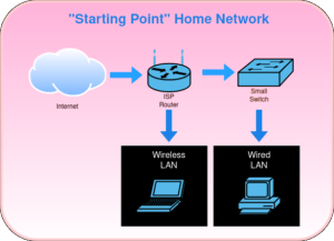 Step-by-step guide - Home Network Diagram - Pixelated Dwarf