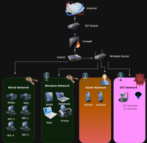 Step-by-step guide - Home Network Diagram - Pixelated Dwarf